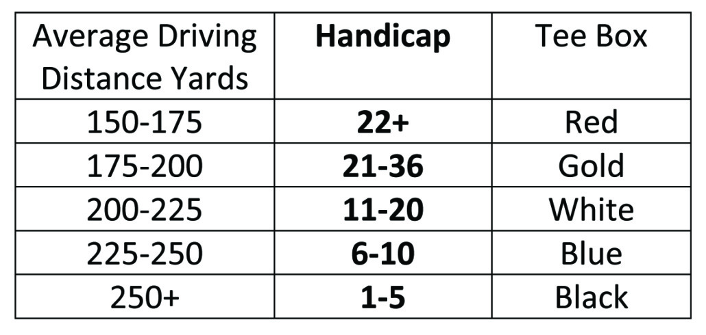 Pace of Play Policy - Worthington Manor Golf Club